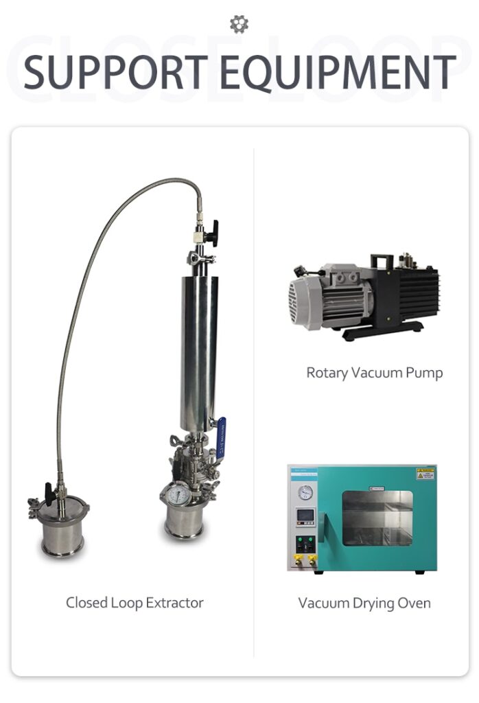 closed loop Pressure Extraction Kit - Get Best Price on MRO Parts Store