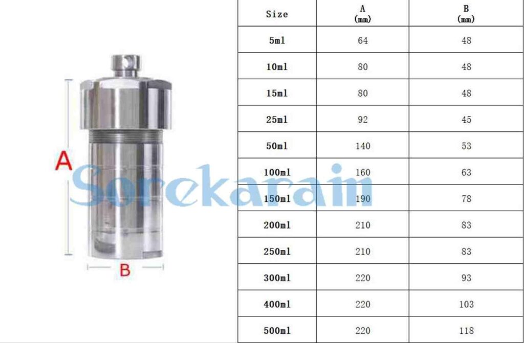 5/10/15/25ml PTFE Lined Hydrothermal Synthesis Autoclave Reactor Lined ...