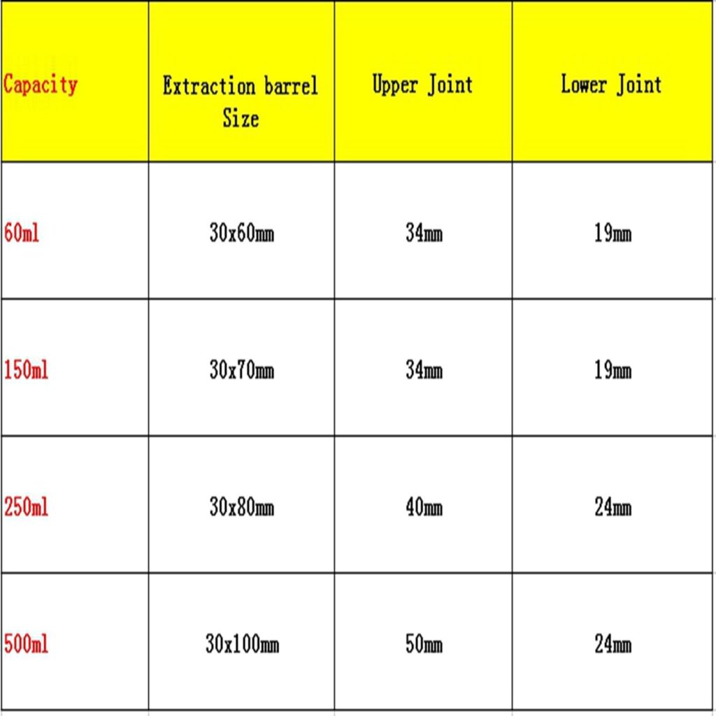 Kaca Borosilikat Ekstraksi Aparat Soxhlet dengan Coil Condenser Gelas ...